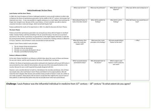 Germ Theory Medicine through Time/Health and the People | Teaching ...