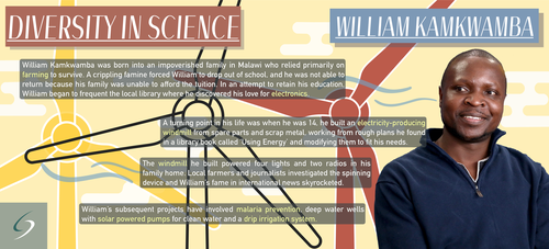 Diversity in Science Displays | Teaching Resources