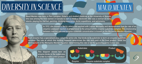 Diversity in Science Displays | Teaching Resources