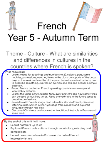 Beginners' French - Year 5 - Autumn Term | Teaching Resources
