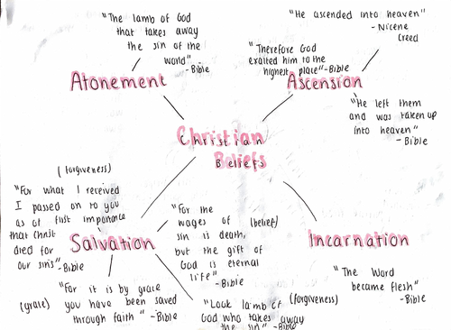AQA GCSE RS Christian Practices Paper 1 Quotation Mindmaps | Teaching ...