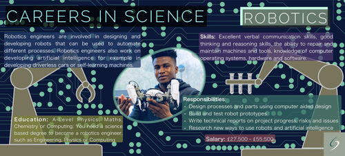 Careers in Science Displays | Teaching Resources