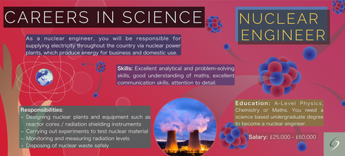 Careers in Science Displays | Teaching Resources