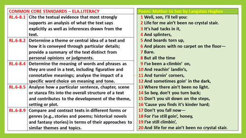 READING A FREE-VERSE POETRY - MOTHER TO SON - WORKSHEETS | Teaching ...