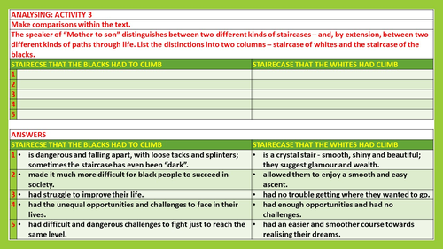 READING A FREE-VERSE POETRY - MOTHER TO SON - WORKSHEETS | Teaching ...