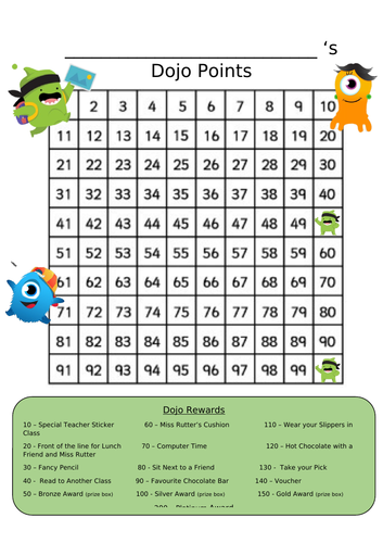 Dojo Reward Chart | Teaching Resources