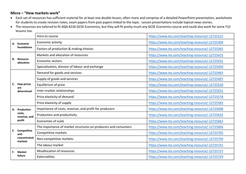 PRODUCTION COSTS, REVENUE & PROFIT – ECONOMIES OF SCALE | Teaching ...