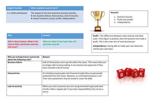 GCSE Business - 1.1.2 - Risk and Reward (Complete topic resources ...