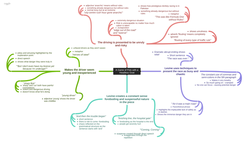 Igcse Edexcel English Language Paper 1 Teaching Resources