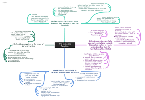 IGCSE Edexcel English Language Paper 1 | Teaching Resources