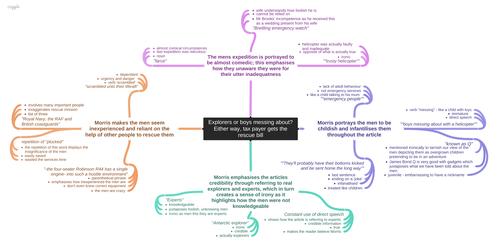IGCSE Edexcel English Language Paper 1 | Teaching Resources