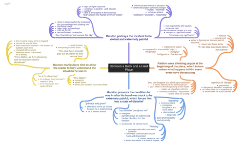 Igcse Edexcel English Language Paper 1 Teaching Resources