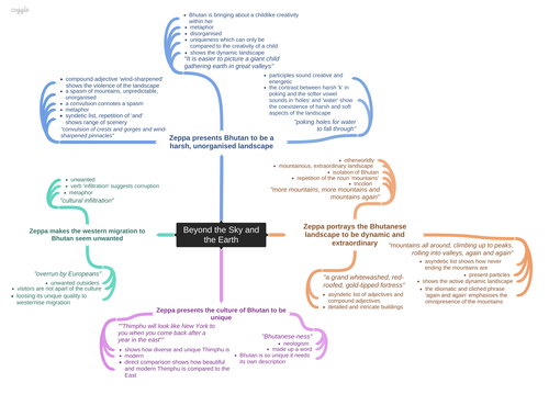 IGCSE Edexcel English Language Paper 1 | Teaching Resources