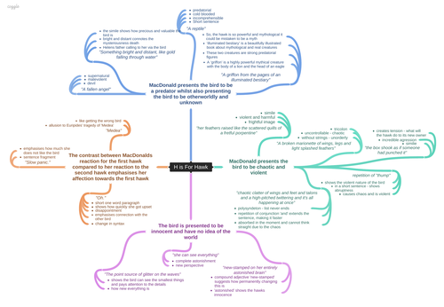 IGCSE Edexcel English Language Paper 1 | Teaching Resources IGCSE Edexcel English Language Paper 1 | Teaching Resources