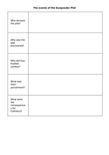 The Gunpowder Plot | Teaching Resources