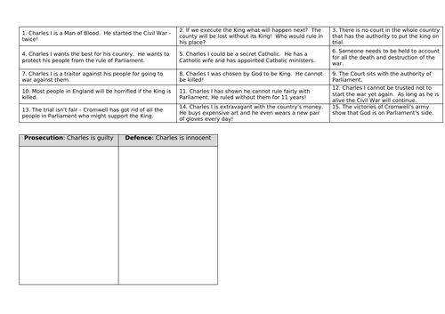 Charles I Trial and execution | Teaching Resources