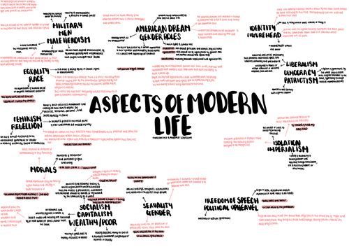 Aspects of Modern Life | Teaching Resources