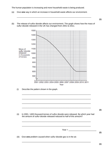 Deforestation, Land Use, Maintaining Biodiversity and Pollution (3 ...