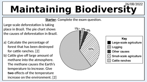 Deforestation, Land Use, Maintaining Biodiversity and Pollution (3 ...
