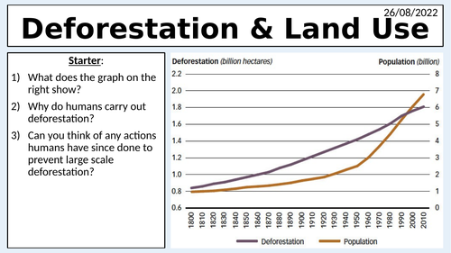 Deforestation, Land Use, Maintaining Biodiversity and Pollution (3 ...