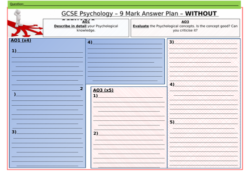 GCSE Psychology: Memory | Teaching Resources