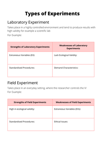 GCSE Psychology: Memory | Teaching Resources