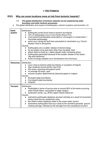 Tectonic Processes & Hazards Edexcel Geography A Level | Teaching Resources