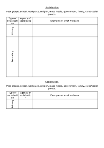 AQA Sociology Introduction Unit | Teaching Resources