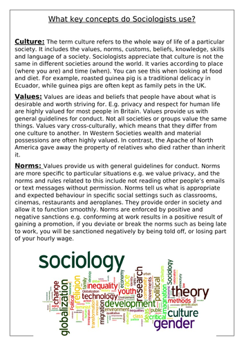 AQA Sociology Introduction Unit | Teaching Resources