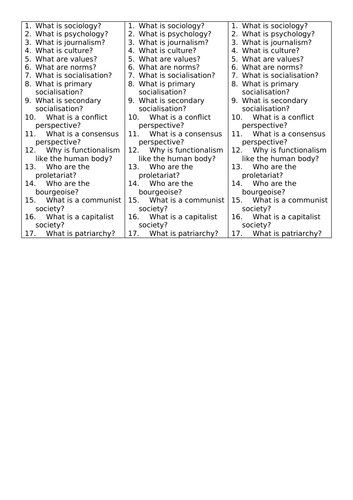 AQA Sociology Introduction Unit | Teaching Resources