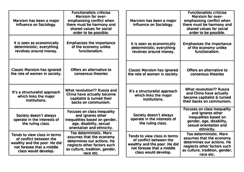 AQA Sociology Introduction Unit | Teaching Resources