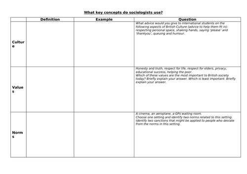 AQA Sociology Introduction Unit | Teaching Resources