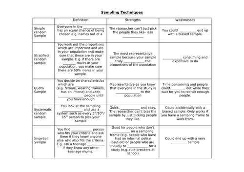 GCSE Sociology Research Methods | Teaching Resources