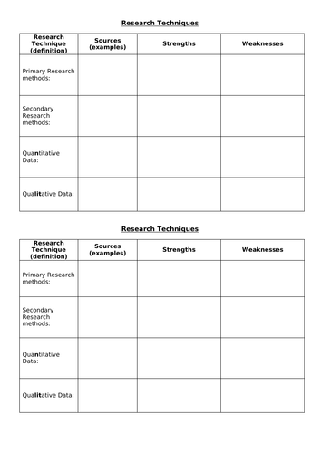 GCSE Sociology Research Methods | Teaching Resources