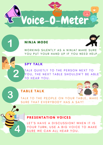 Voice-O-Meter | Teaching Resources