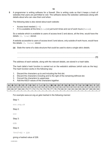 Hash Tables (A Level) | Teaching Resources