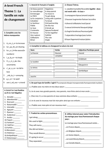 A-level French: La famille en voie de changement (Conti style ...