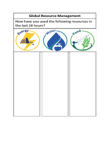 Sustainable Resources KS3 SOW | Teaching Resources