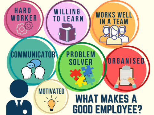 Employability Classroom Display | Teaching Resources