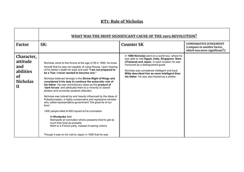 OCR A level History Russia Essay Plans | Teaching Resources OCR A level History Russia Essay Plans | Teaching Resources