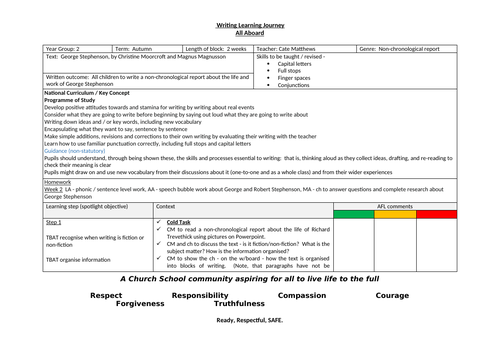 Y2, Non-Chron Report - George Stephenson | Teaching Resources