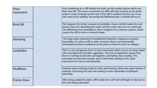 Coasts Arch stack and stump | Teaching Resources