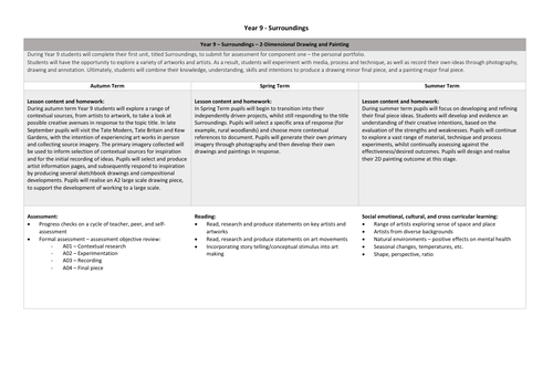 KS4 GCSE Art Curriculum Map | Teaching Resources