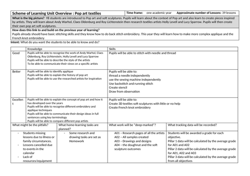COMPLETE Year 8 Pop art textiles soft sculptures | Teaching Resources