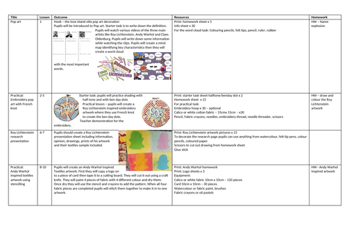 COMPLETE Year 8 Pop art textiles soft sculptures | Teaching Resources