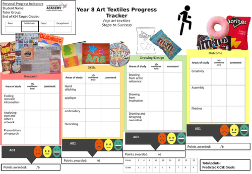 COMPLETE Year 8 Pop art textiles soft sculptures | Teaching Resources
