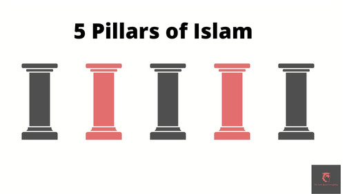 Five Pillars Of Islam Clipart