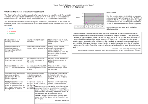 KS3 Boom and Bust | Teaching Resources