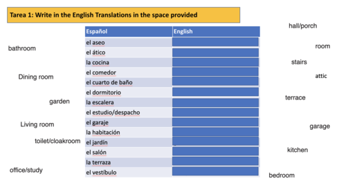Theme 2 | GCSE Spanish | Mi casa y mi barrio | Teaching Resources
