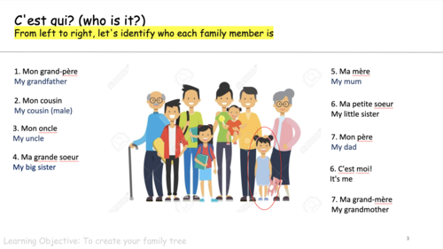 In my family | Dans ma famille | Teaching Resources